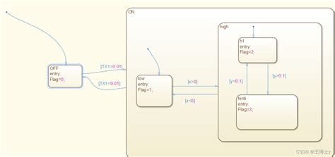 【原创】matlab simulink再生制动模型 制动能量回收模型 制动能量回收simulink csdn博客
