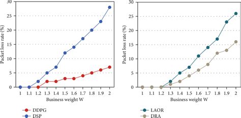 Figure 1 From Load Balancing Routing Algorithm Of Low Orbit Communication Satellite Network