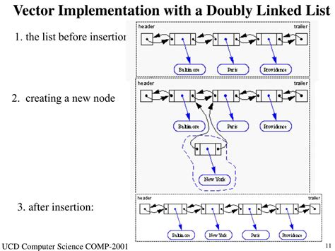 Ppt Vectors Lists And Sequence Stacks Queues Deques Access