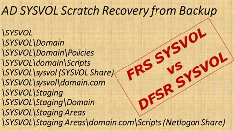 active directory system state recovery with sysvol authoritative