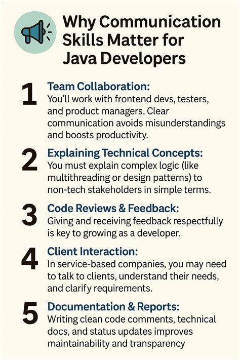 Javadeveloper Communicationskills Techcareer Developertips Bapurao Kadam