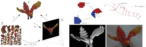 4 A Super Resolution Framework For High Accuracy Multiview
