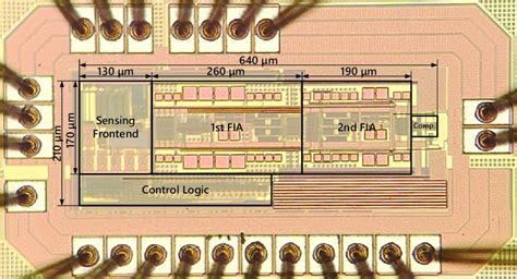 Photomicrograph Of The Temperature Sensor Download Scientific Diagram