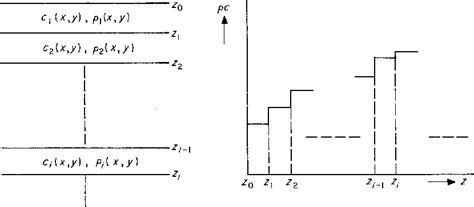 Figure 1 From Wave Field Extrapolation Techniques For Inhomogeneous