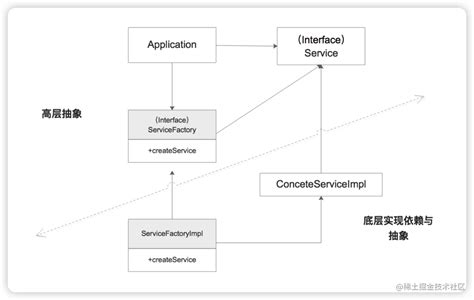 Clean Architecture Refactoring The Mvc Architecture Into A Clean Architecture Moment For