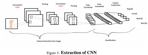 Figure 3 From Sign Language Regonization Using Cnn Algorithm With
