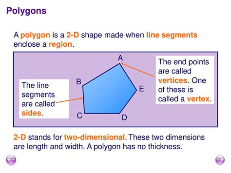 vertex of a polygon