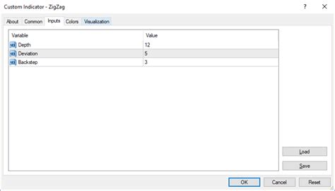 Индикатор Zigzag применение в трейдинге Admirals