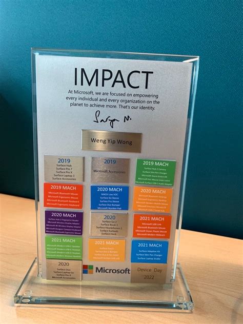 Weng Yip Wong On Linkedin Reflecting On The Products I Have Delivered And Impact I Bring To The