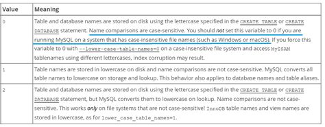 Case Sensitive Table Names In Mysql Microsoft Qanda
