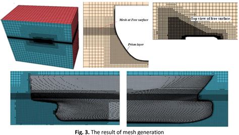 Figure 1 From Numerical Simulation Flow Around The Containership By Using Cfd Method Semantic