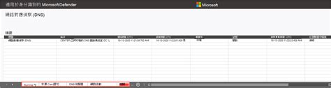 調查 適用於身分識別的 microsoft defender 中的警示 microsoft defender for identity