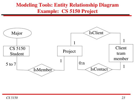 PPT CS Software Engineering PowerPoint Presentation Free Download ID