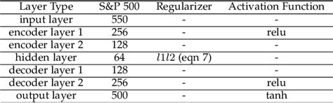 Dimension Estimation Using Autoencoders