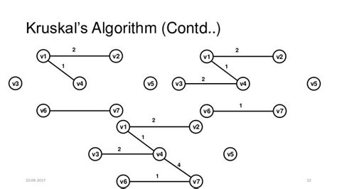 Theoretical Foundations Of Computer Science Graphs