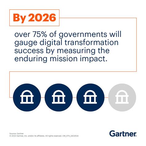 Gartnerda Data Analytics Gartner For It
