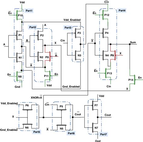 Figure 4 From A Novel Ultra Low Power Accuracy Configurable Adder At Transistor Level Semantic
