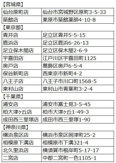 くるまやラーメンの直営店は未公開でもあそこはフランチャイズだよなぁ Naked a STYLE サブログ