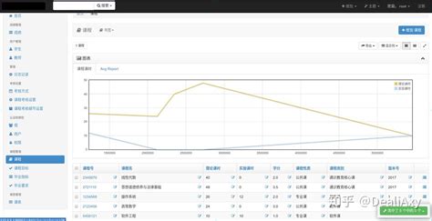 Django快速开发实践：drf框架和xadmin配置指北 知乎