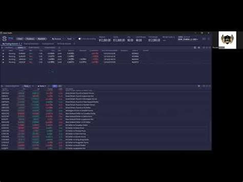 Create New Order Using Sway Charts Youtube