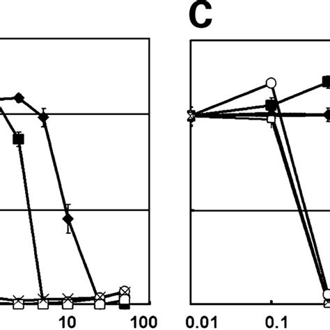 Structures Of New Curcumin Analogues And Their Abilities To Induce Cell Download Scientific