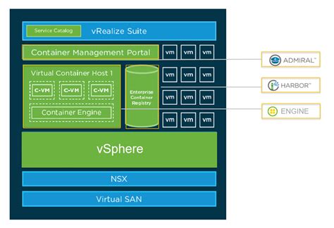 vSphere 6 5 新功能 vSphere Integrated Containers VMware 中文博客