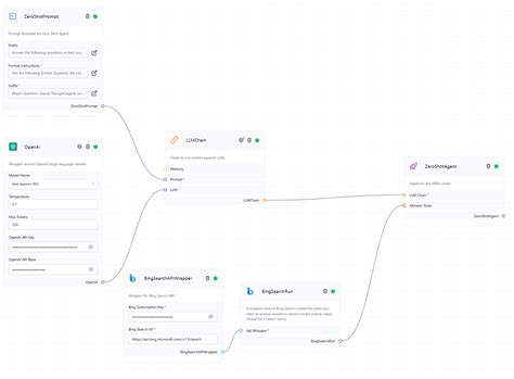 Introducing Langflow A Gui For Langchain By Valentina Alto Medium