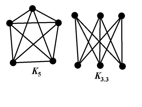 Planar Graphs And Eulers Formula