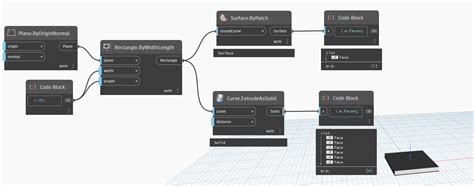 Face Vs Surface In Dynamo Geometry Dynamo