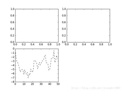 Python数据分析（十四） Matplotlib 绘图与可视化matplotlibpyplotsubplot22sharex