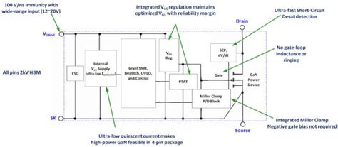 More On Navitas 4th Generation Protected GaN Power With Integrated Drivers Shunlongwei Co Ltd