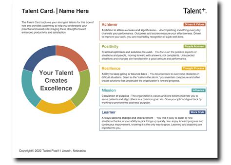 What Is A Talent Plus Interview At Randall Starkes Blog