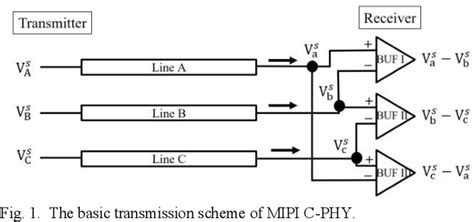 Figure 1 From The Worst Case Eye Prediction Algorithm For Mipi C Phy