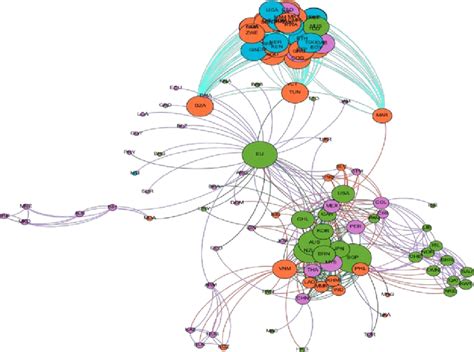 Potential E Commerce Network Download Scientific Diagram