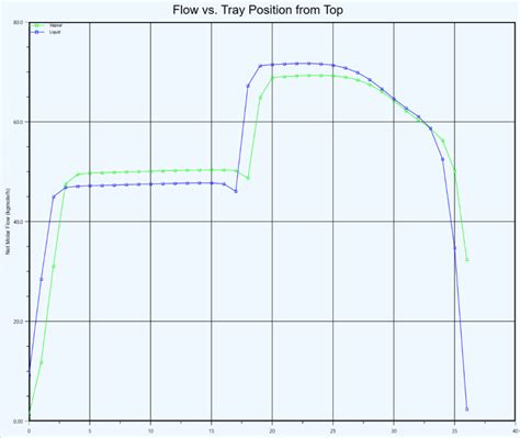 Simulation Of Heavy Fuel Oil Desulfurization Unit Using Ods Integrated