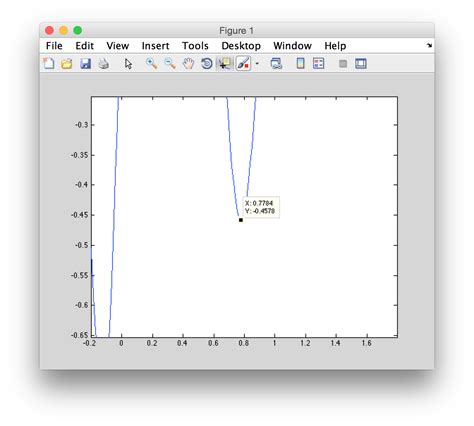 Matlab Fminbnd Doesnt Give The Minimum Value Stack Overflow
