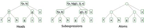 Expressiontree—wolfram Language Documentation
