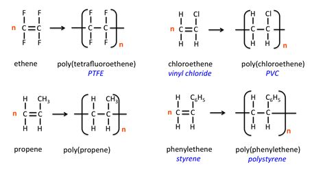 Igcse Chemistry 5c Synthetic Polymers