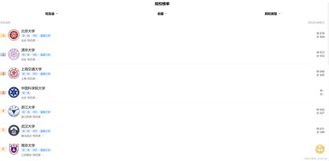 《数据结构》八大排序和拓展的排序（详细教学并提供多种版本、动态图分析）数据结构排序算法由人肩胛骨演绎 Csdn博客
