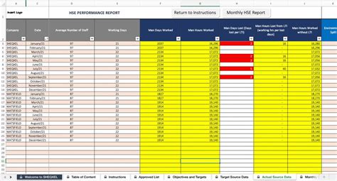 Hse Performance Monitoring Excel Tool Monthly Data 11 Safety Dashboards Etsy