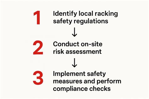 Warehouse Racking Installation Made Simple