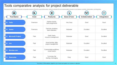 Top 10 Project Deliverables Powerpoint Presentation Templates In 2025