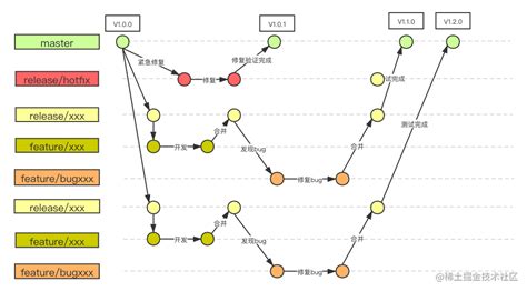 front end multi branch automated deployment moment for technology