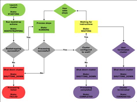 Amazon EMR The Managed Cluster Platform ThirdEye Data