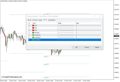 Shifted Daily Pivot Points Indicator For MT4 ForexMT4Indicators Com