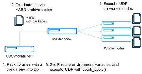 Creating Conda Environment Wedaca