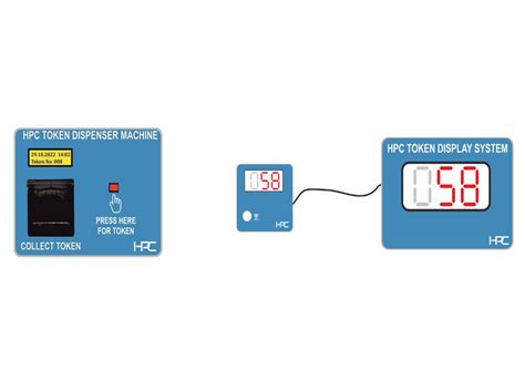 HPC 19 HPC 21 Token Calling System HPC Embedded Tech