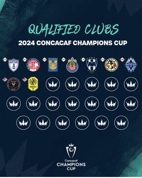 América Inter Miami Chivas Conoce A Los 9 Clasificados A La Concacaf