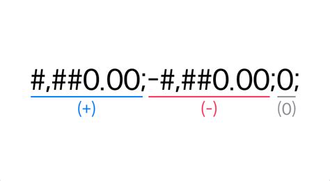 how to disable selection highlighting in tableau