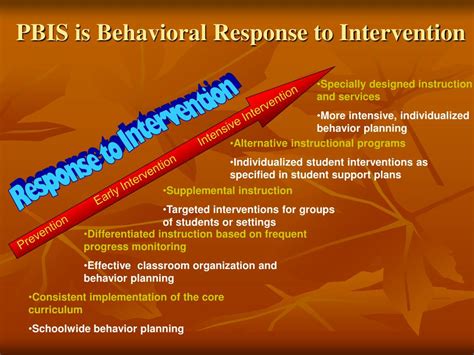 Ppt Positive Behavioral Interventions And Supports Pbis In Bcps Powerpoint Presentation Id
